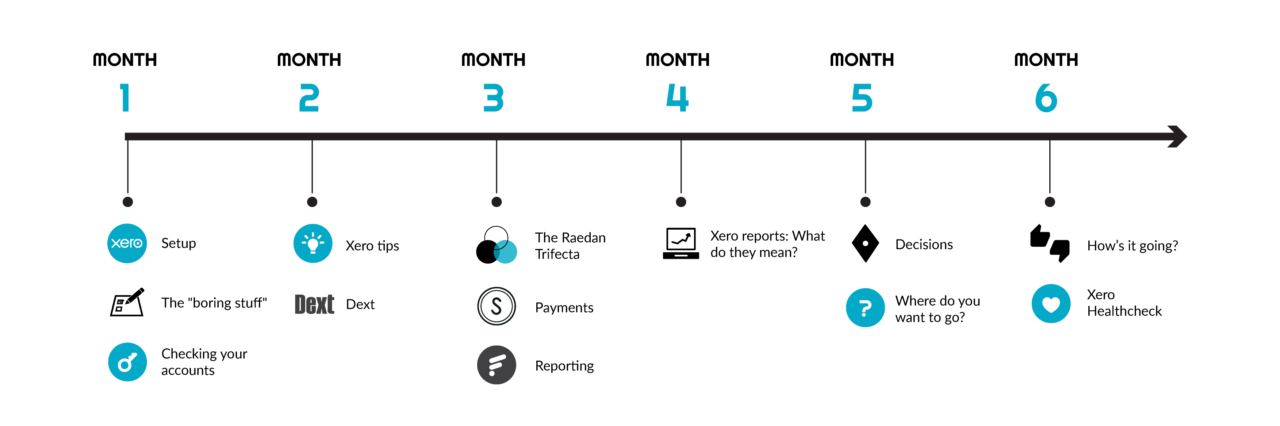 Welcome aboard! | Raedan