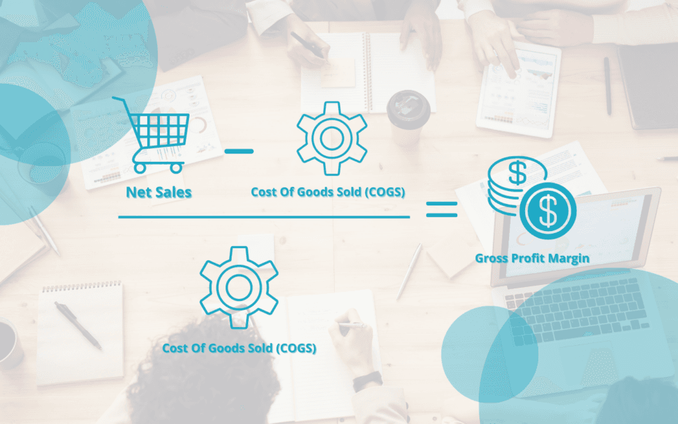 How to Measure Profit Margin - Raedan